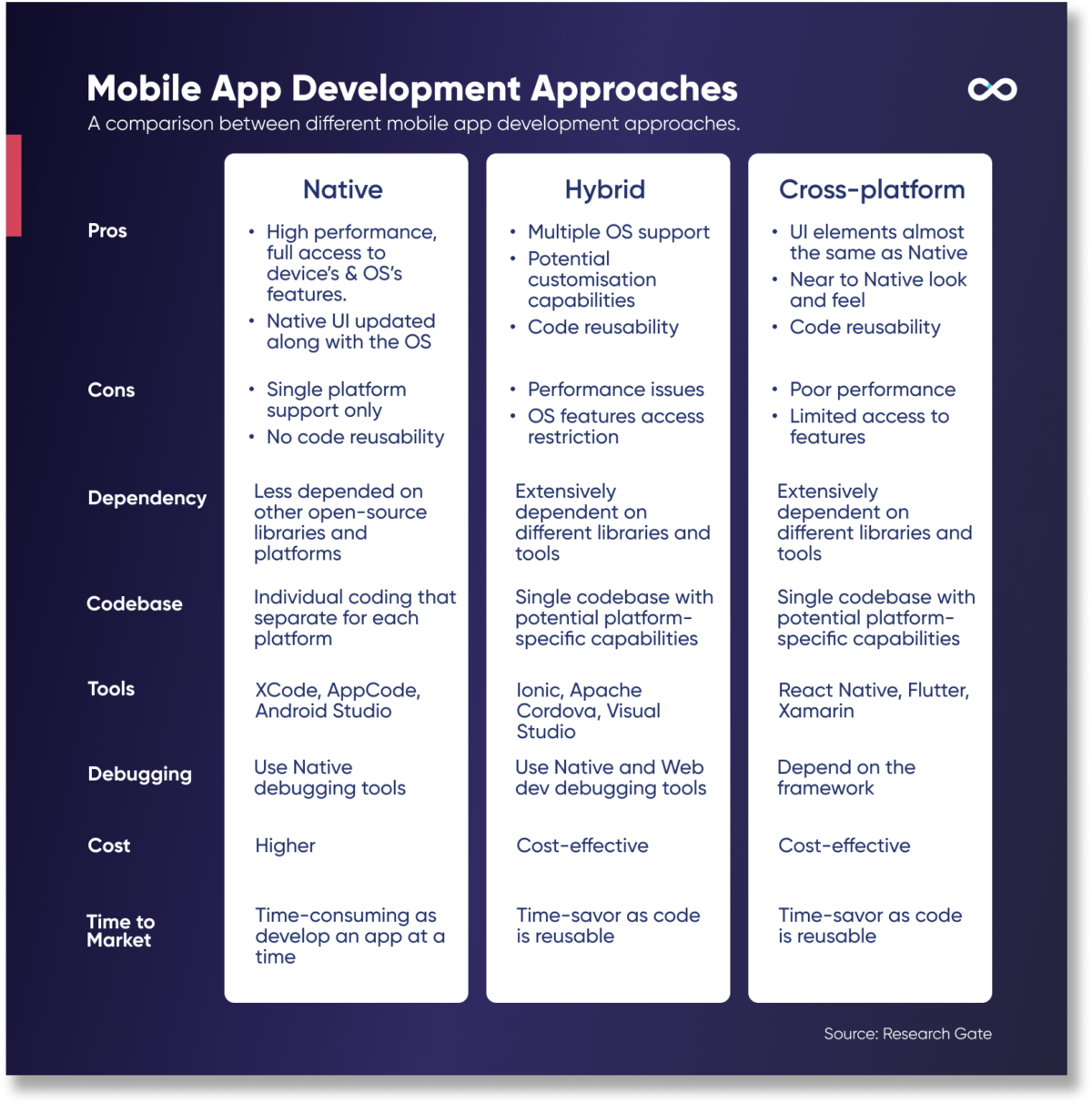 Mobile App Development The Ultimate Guide 2024