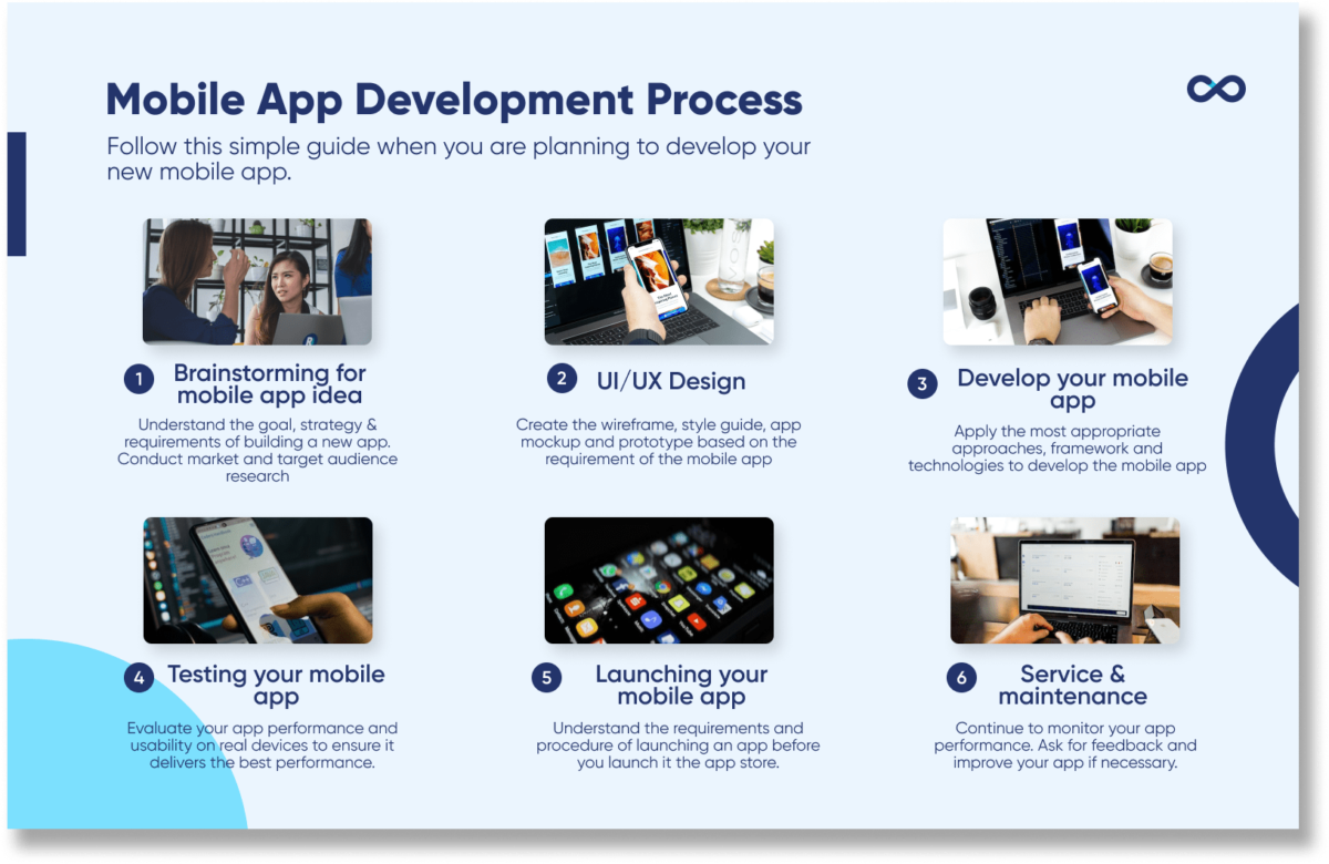 Mobile App Development: The Ultimate Guide (2024)
